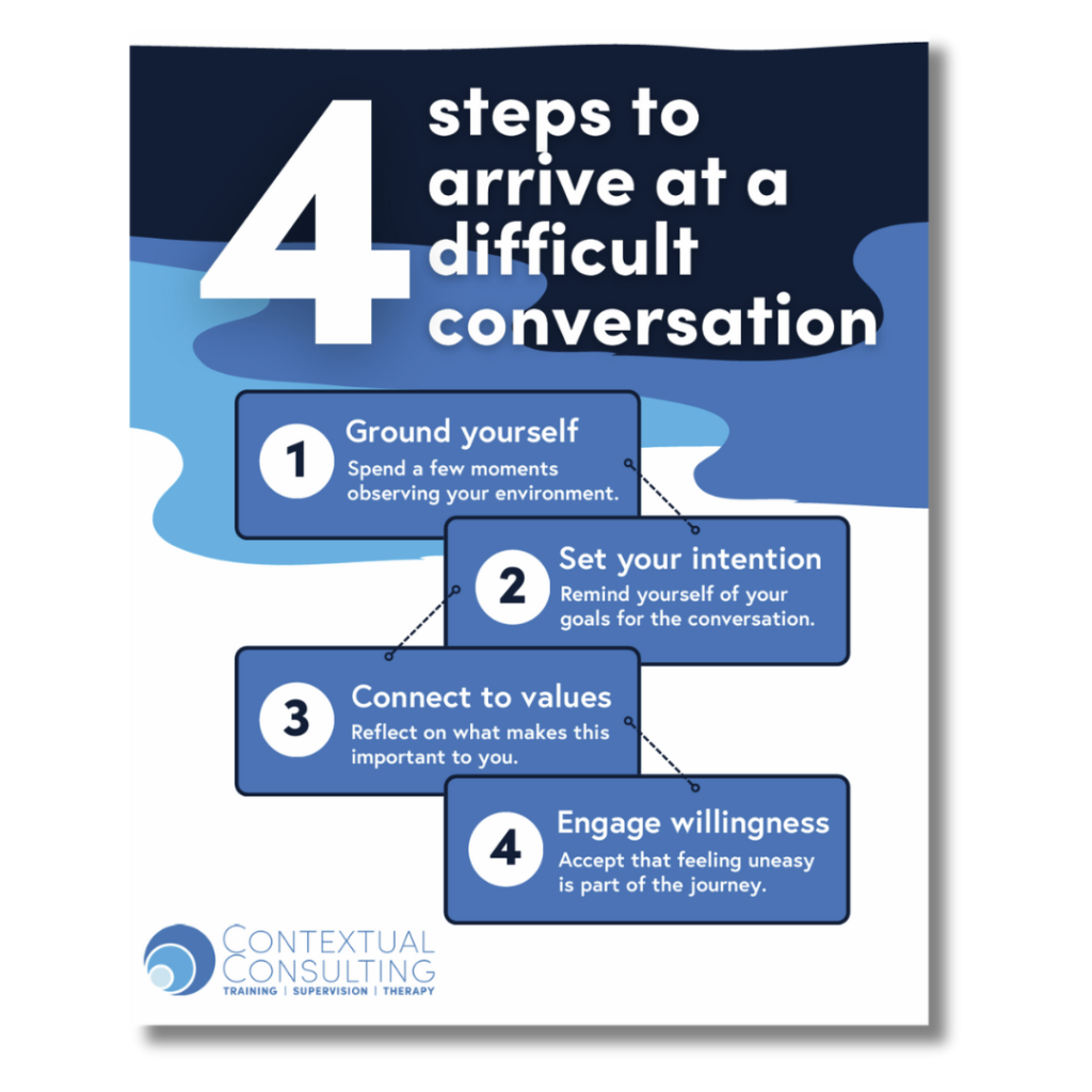 4 steps to arrive at a difficult conversation - Contextual Consulting