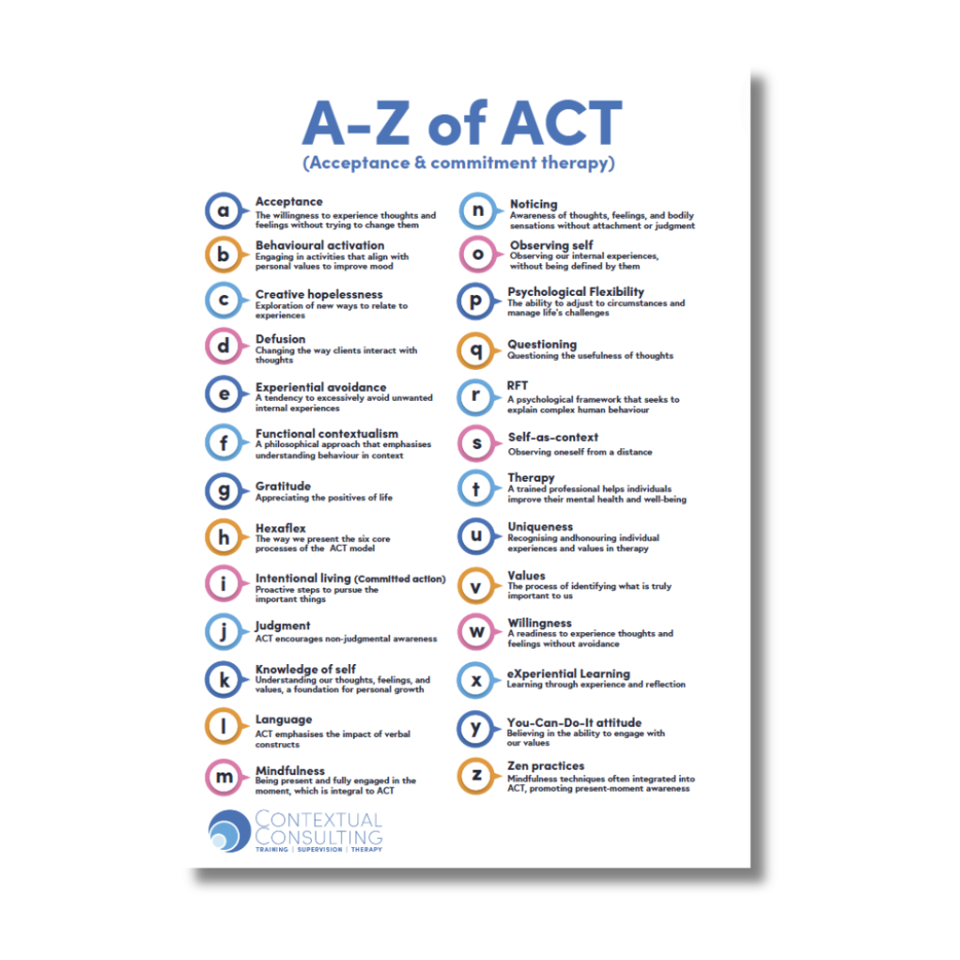 A-Z of ACT - acceptance and commitment therapy - Contextual Consulting