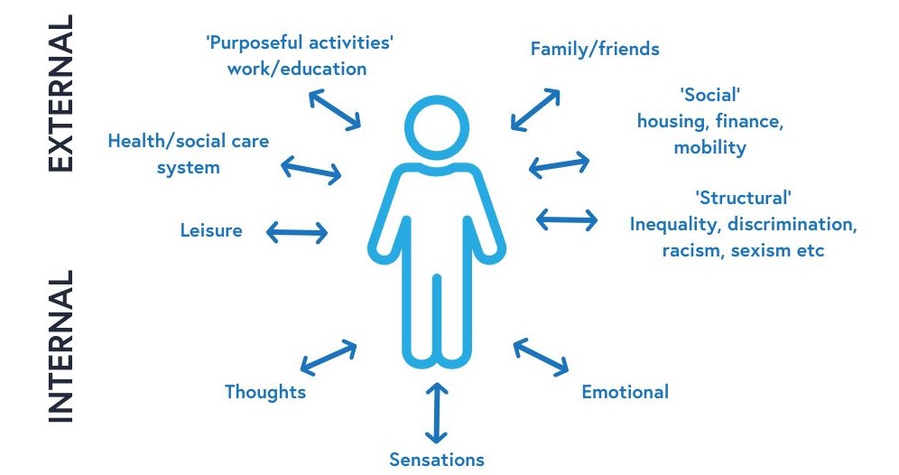 ABC model of functional analysis - Contextual Consulting