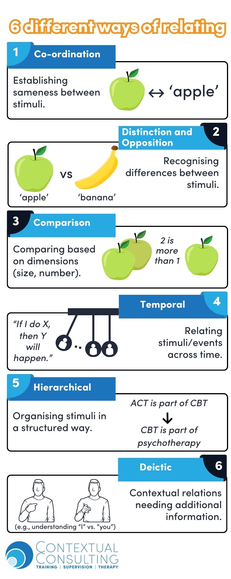 6 different ways of relating - Contextual Consulting