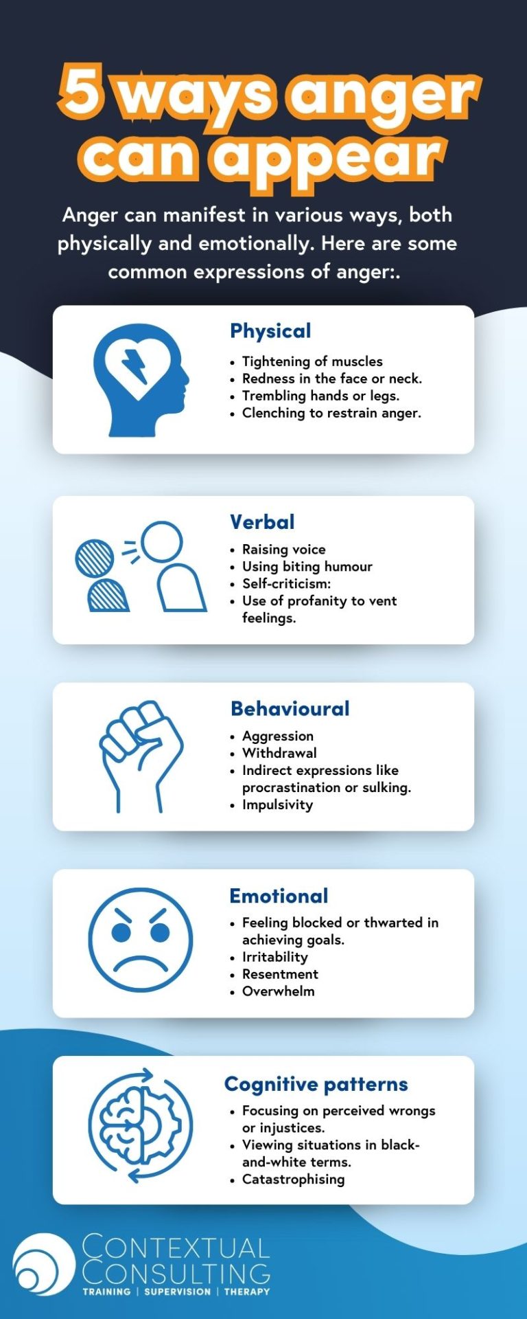 5 ways anger can appear - Contextual Consulting
