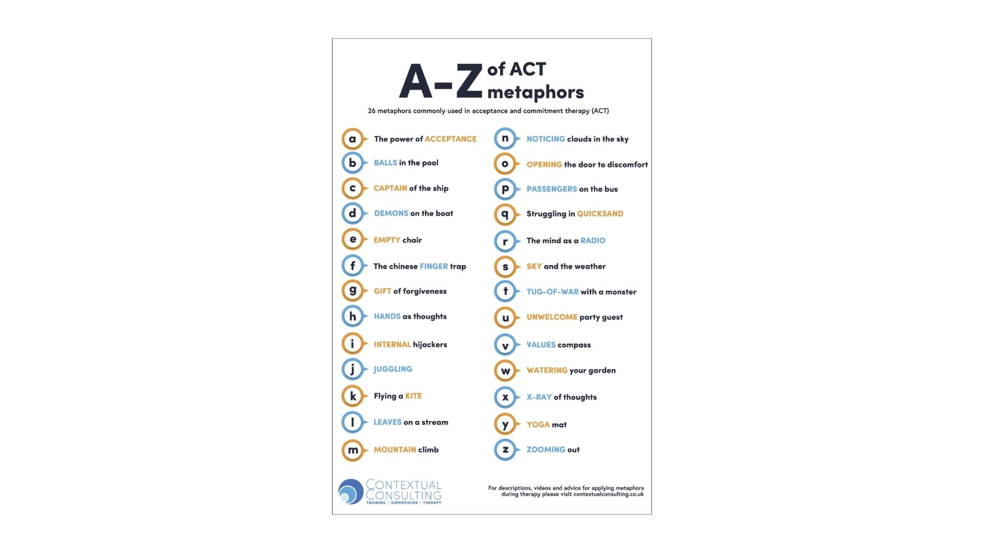 A-Z of ACT metaphors - Contextual Consulting