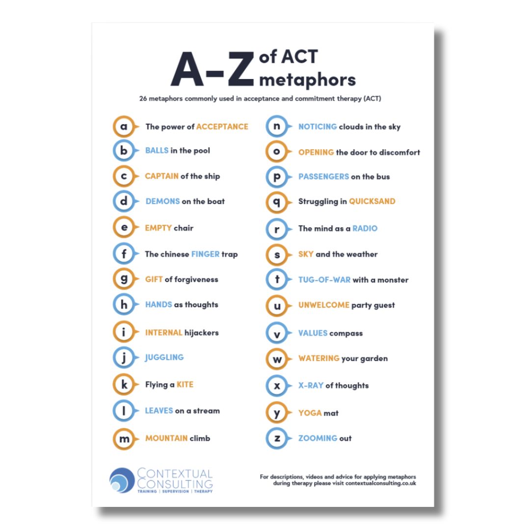 A-Z of ACT metaphors - Contextual Consulting