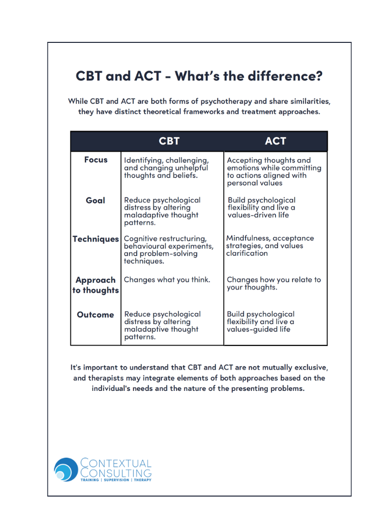 CBT and ACT - What's the difference? handout - Contextual Consulting
