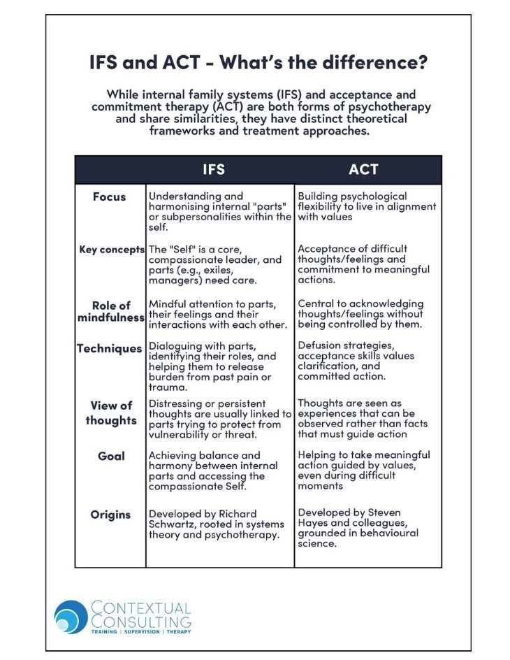 IFS and ACT – What’s the difference? handout - Contextual Consulting
